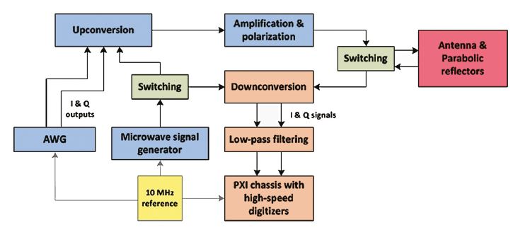 Enhancing Microwave Spectroscopy in Astrophysics Applications - Tech Briefs