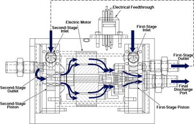 Rolling-Piston Compressor With Flow-Through Lubrication - Tech Briefs